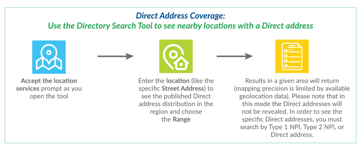 Directory Services » DirectTrust